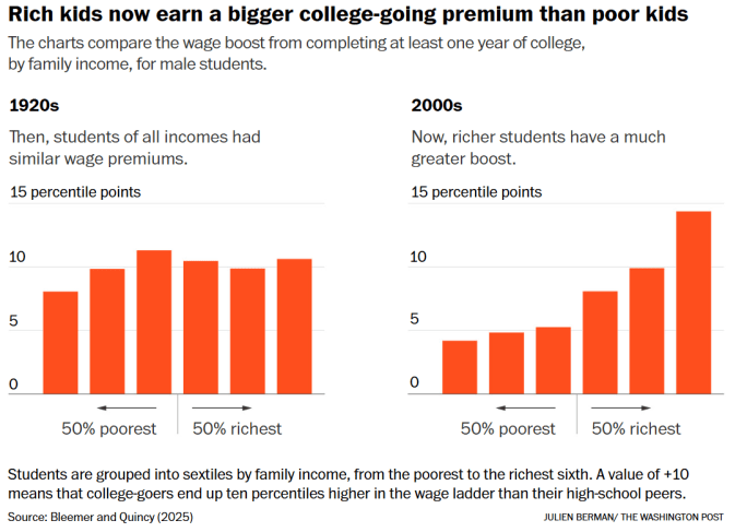 Julien Berman — How Higher Education Failed America’s Poor – David ...